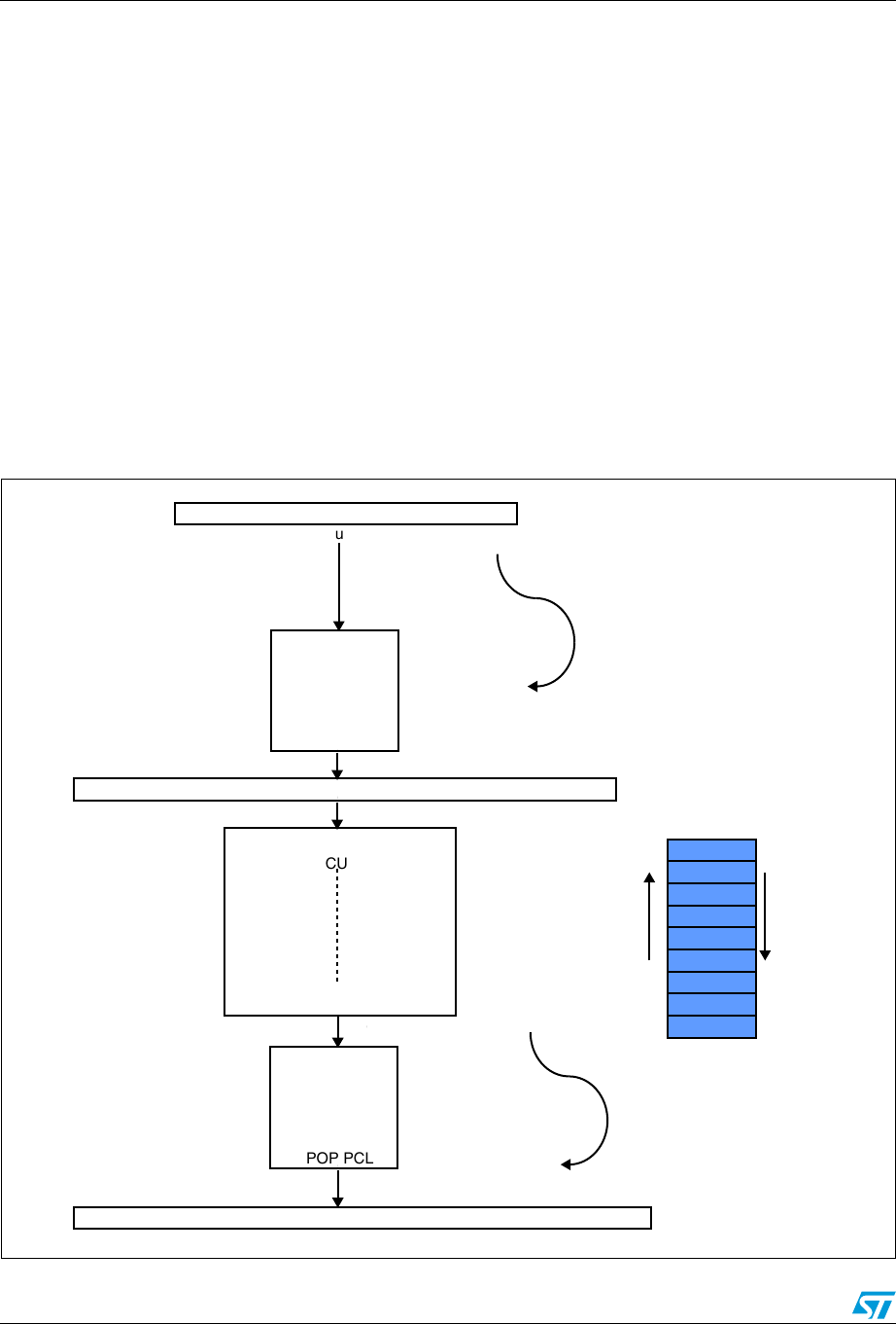 Stm8 Cpu Programming Manual Datasheet By Stmicroelectronics Digi Key Electronics