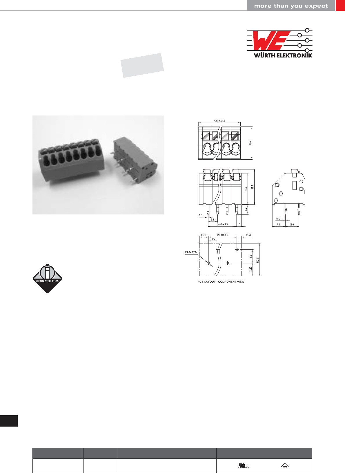 Terminal Blocks WR-TBL Datasheet by Würth Elektronik | Digi-Key Electronics
