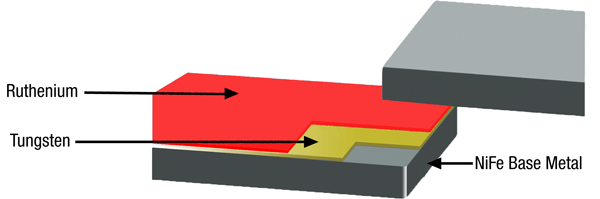 Micromachined Reed Switches Offer New Solutions to Many MEMS ...